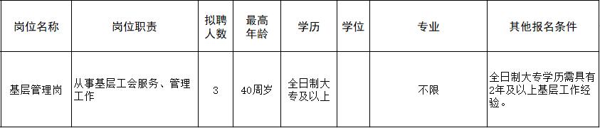 找工作！看这里！光明区总工会、光明区群团工作部招聘啦~_深圳新闻网